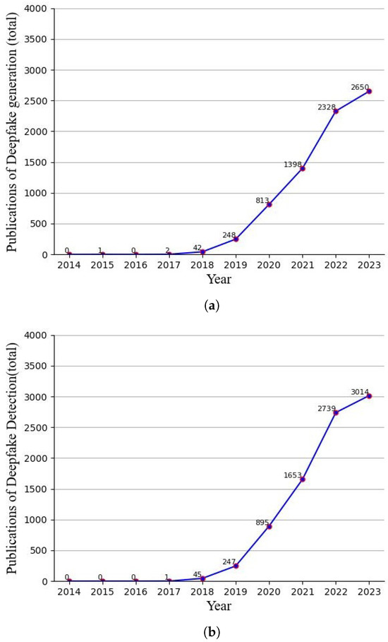 A Contemporary Survey on Deepfake Detection: Datasets, Algorithms, and Challenges