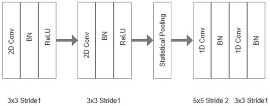 A Contemporary Survey on Deepfake Detection: Datasets, Algorithms, and Challenges