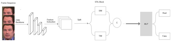 A Contemporary Survey on Deepfake Detection: Datasets, Algorithms, and Challenges