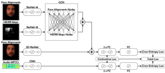 A Contemporary Survey on Deepfake Detection: Datasets, Algorithms, and Challenges
