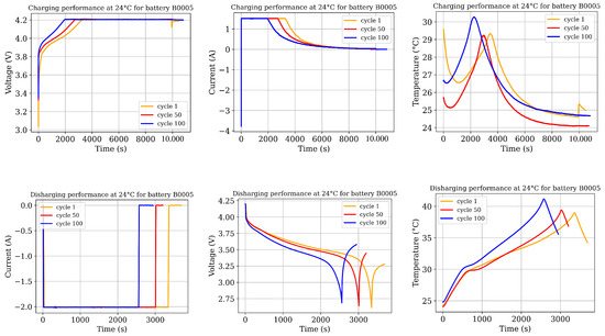 Battery State-of-Health Estimation: A Step towards Battery Digital Twins