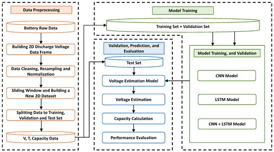 Battery State-of-Health Estimation: A Step towards Battery Digital Twins