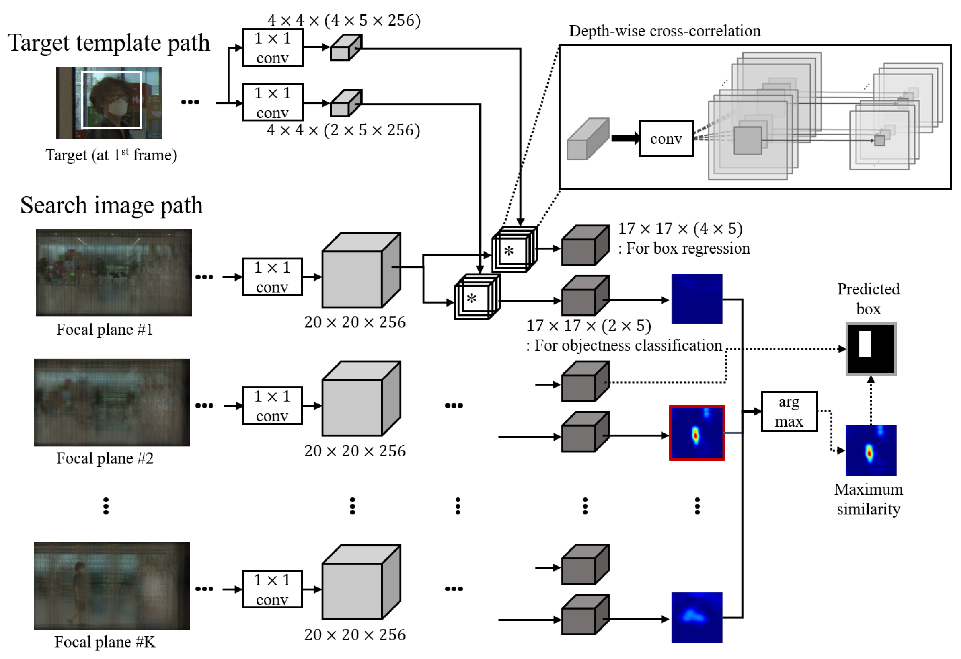 Electronics | Free Full-Text | Detection-Free Object Tracking for Multiple Occluded Targets in ...