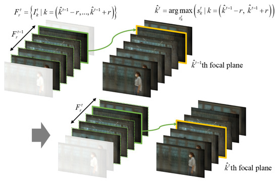 Electronics | Free Full-Text | Detection-Free Object Tracking for ...