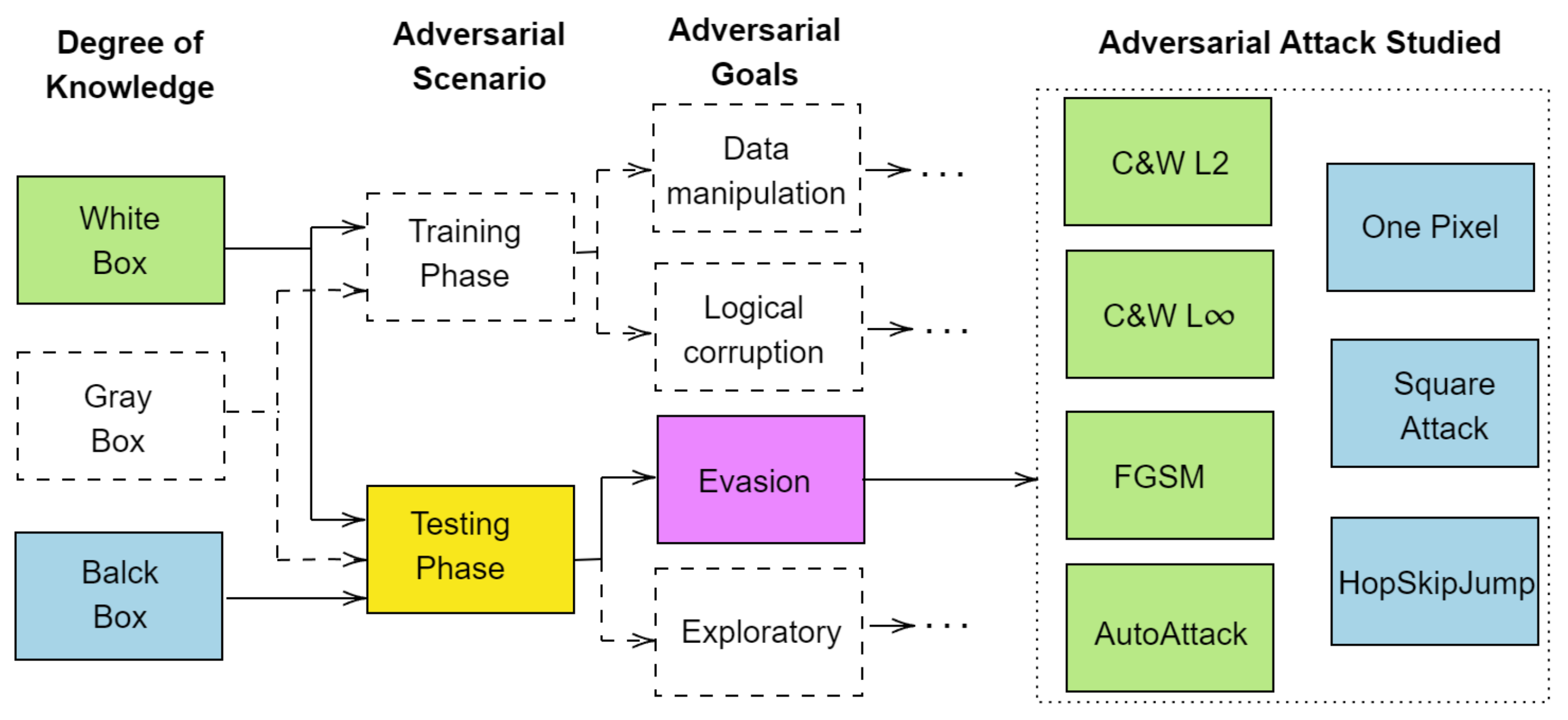 Electronics | Free Full-Text | Robustness and Transferability of Adversarial Attacks on ...