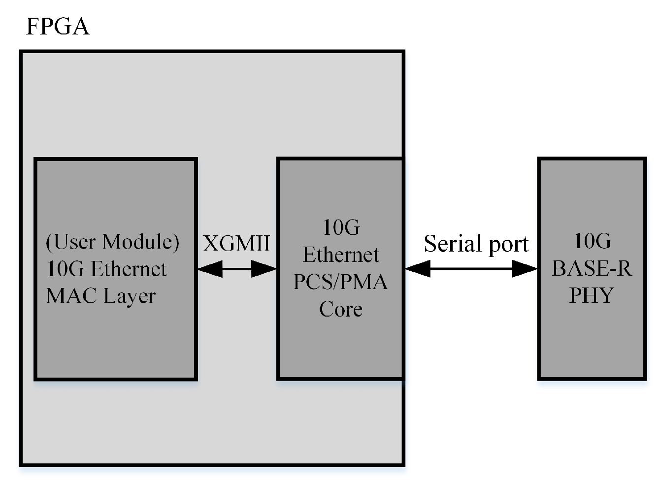 FPGA-Accelerated Erasure Coding Encoding in Ceph Based on an Efficient Layered Strategy