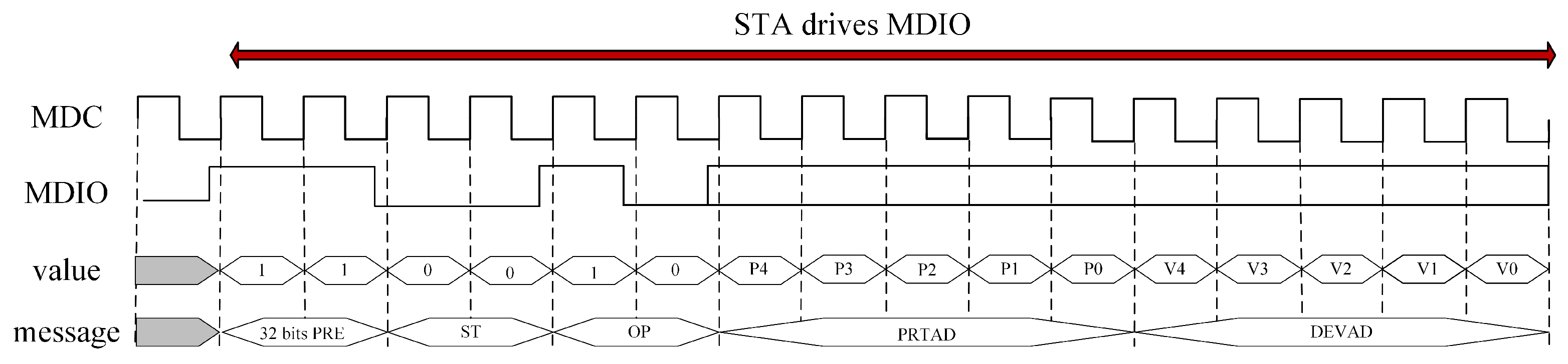 FPGA-Accelerated Erasure Coding Encoding in Ceph Based on an Efficient Layered Strategy