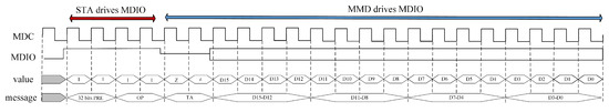 FPGA-Accelerated Erasure Coding Encoding in Ceph Based on an Efficient ...