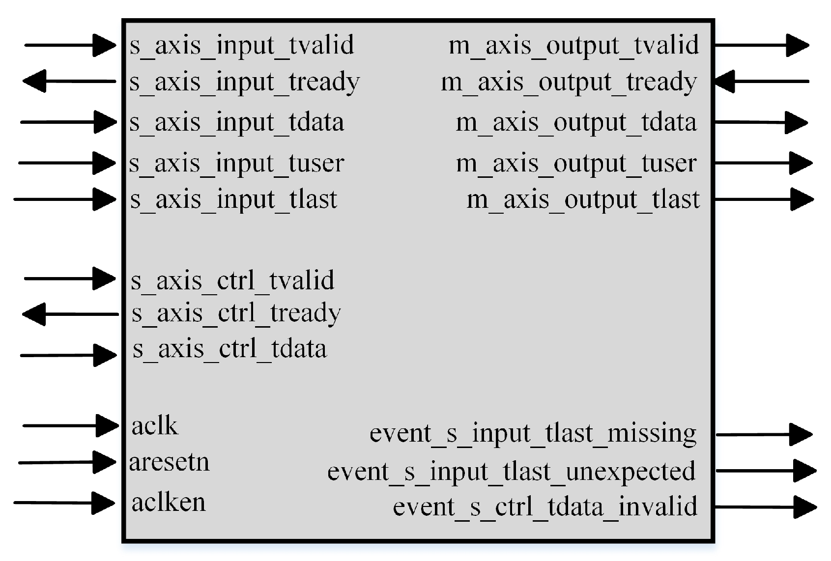 Electronics Free Full Text Fpga Accelerated Erasure Coding Encoding In Ceph Based On An 5159