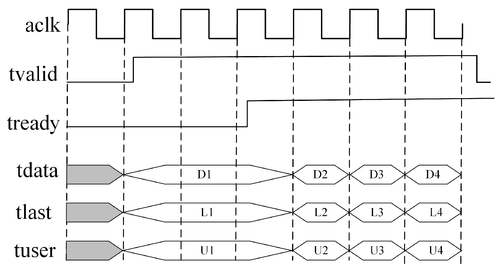 FPGA-Accelerated Erasure Coding Encoding in Ceph Based on an Efficient Layered Strategy