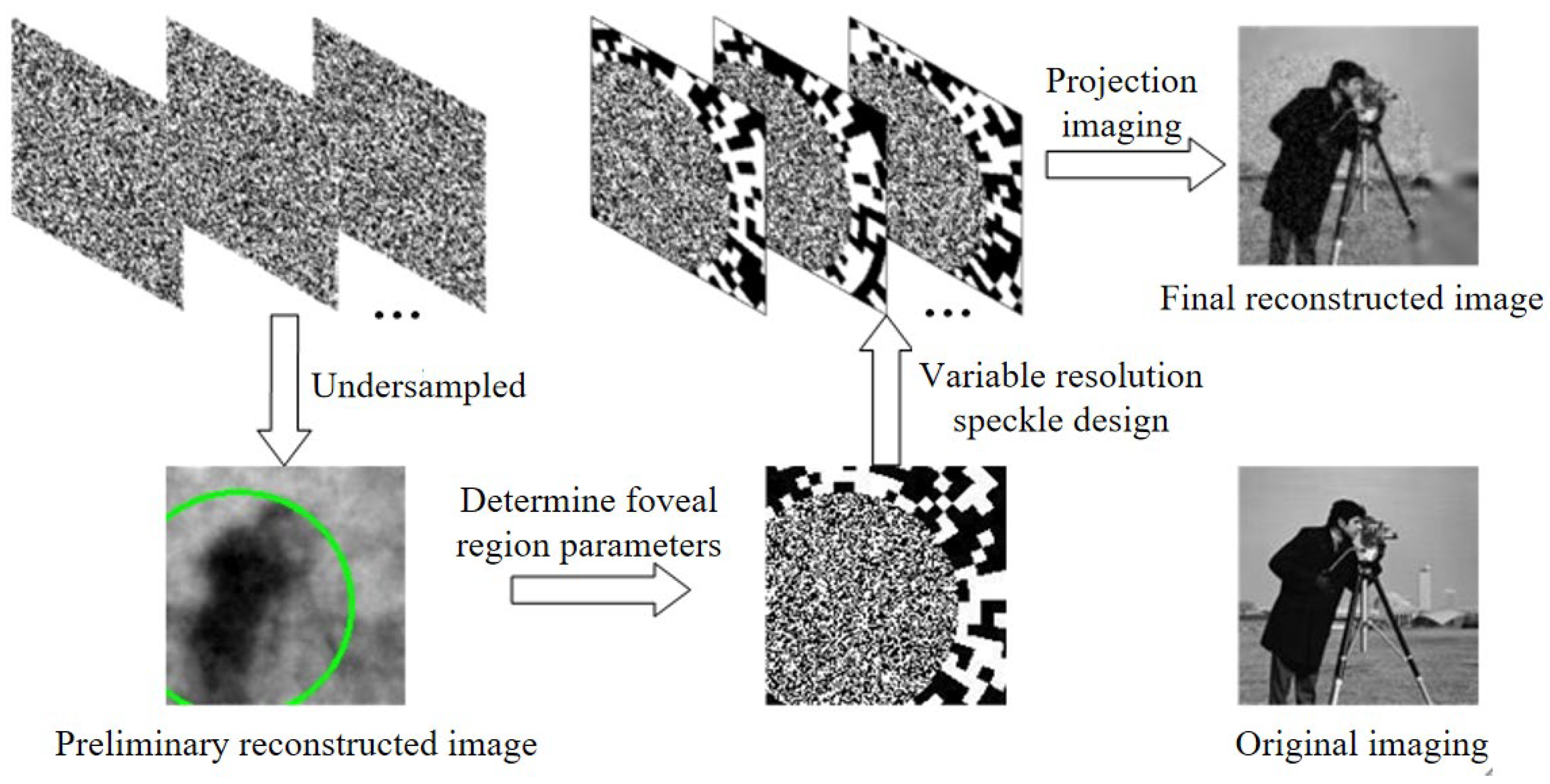 A Hybrid Variable-Resolution GI without Prior Information