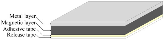 Advanced Characterization of a Hybrid Shielding Solution for Reducing ...