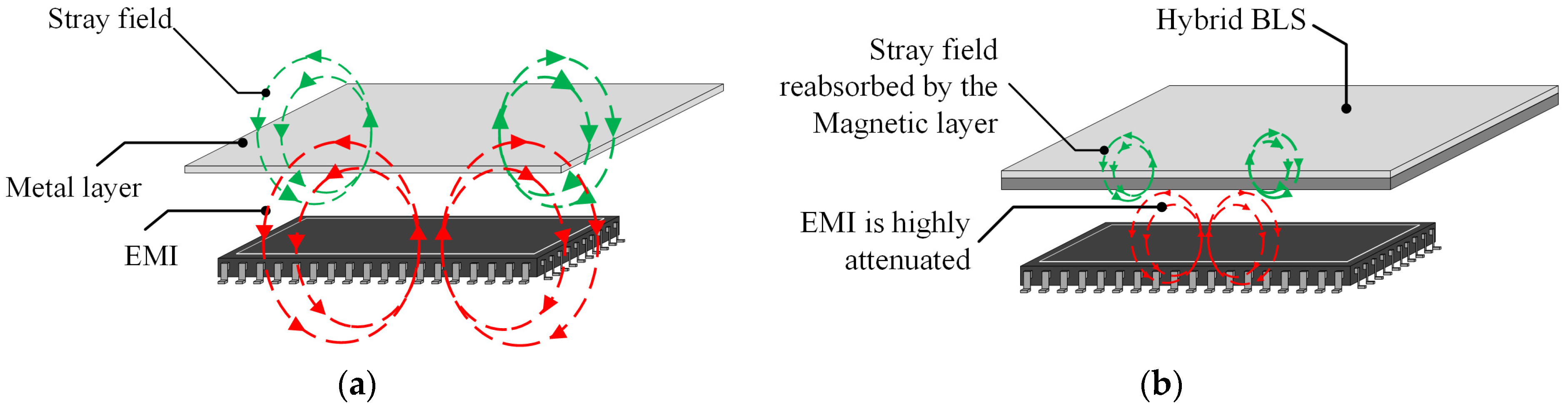 Advanced Characterization of a Hybrid Shielding Solution for Reducing ...