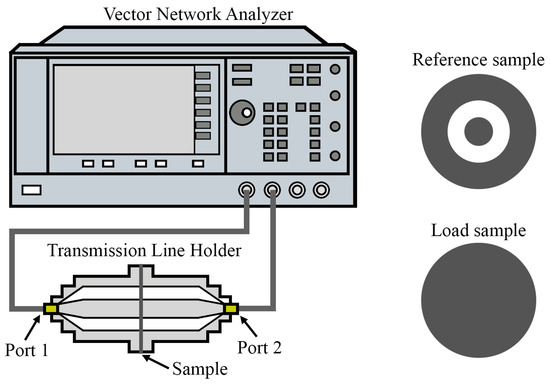 Advanced Characterization of a Hybrid Shielding Solution for Reducing Electromagnetic ...