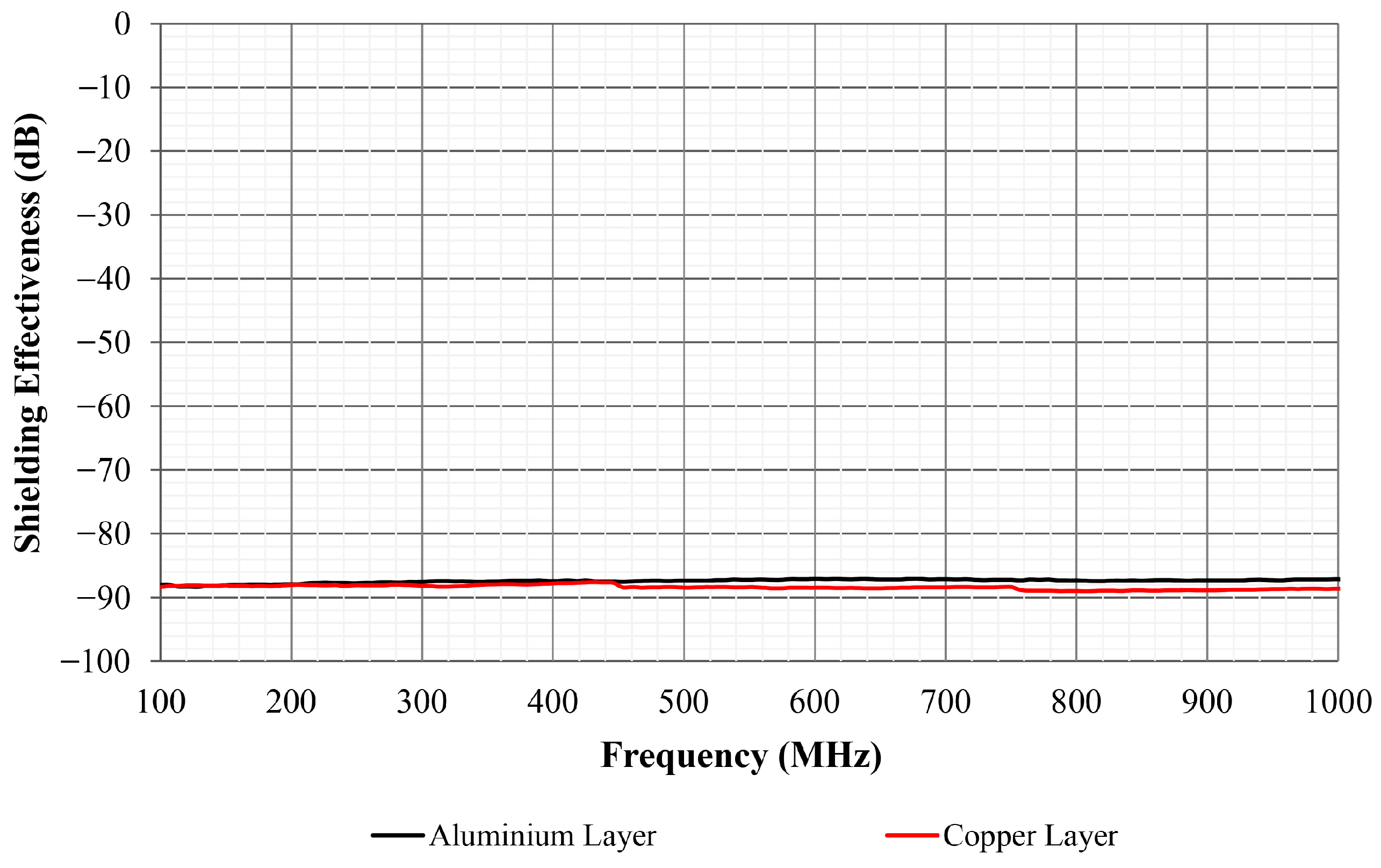 Advanced Characterization of a Hybrid Shielding Solution for Reducing ...