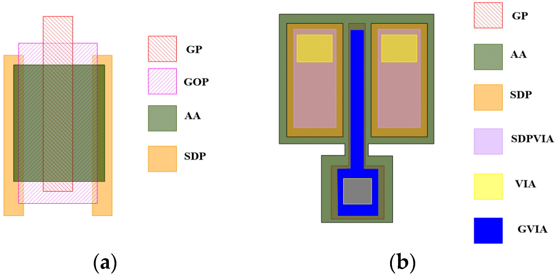 Full-Custom 90 nm CNTFET Process Design Kit: Characterization, Modeling ...