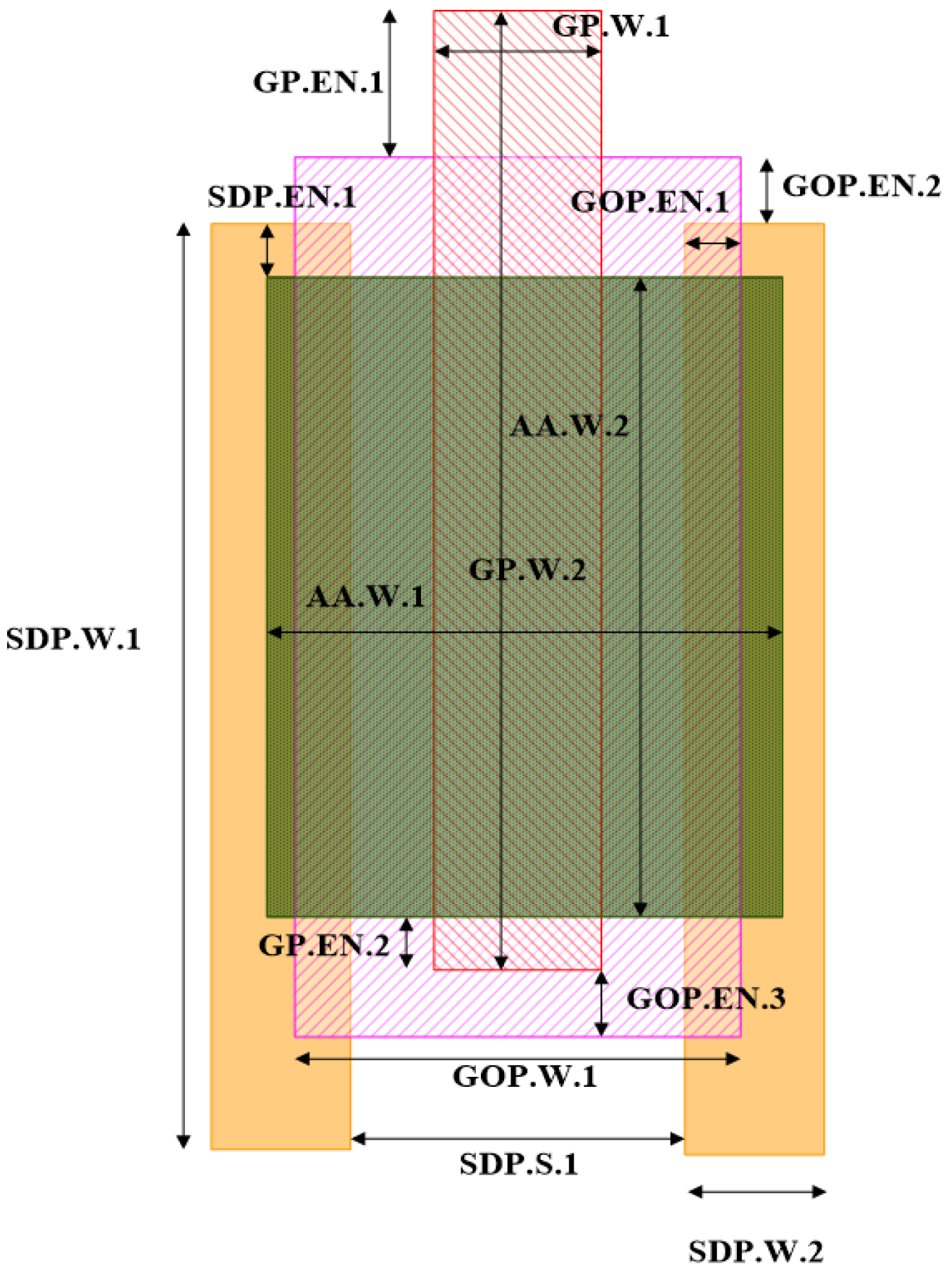 Full-Custom 90 nm CNTFET Process Design Kit: Characterization, Modeling ...