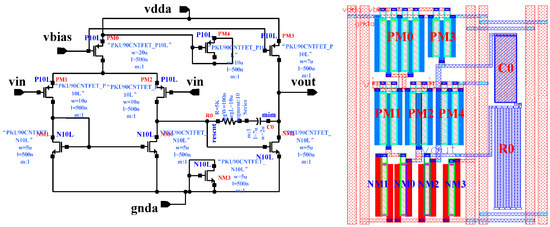 Full-Custom 90 nm CNTFET Process Design Kit: Characterization, Modeling ...