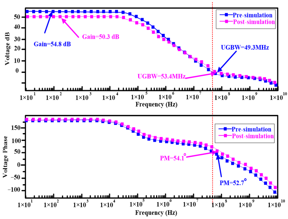 Full-Custom 90 nm CNTFET Process Design Kit: Characterization, Modeling ...