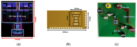 A Reconfigurable Hybrid ADC Using a Jump Search Algorithm