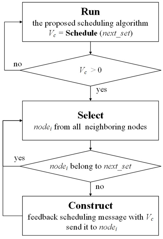 A Link Status-Based Multipath Scheduling Scheme on Network Nodes