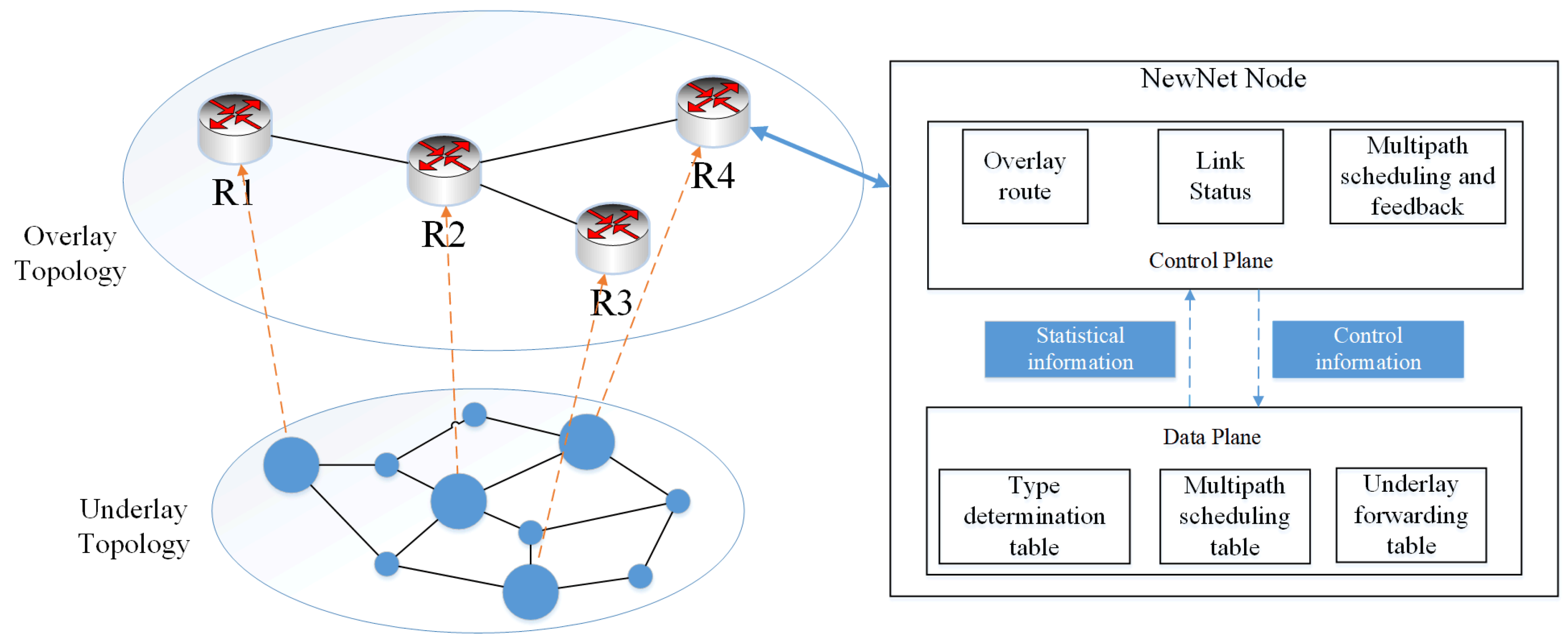 A Link Status-Based Multipath Scheduling Scheme on Network Nodes