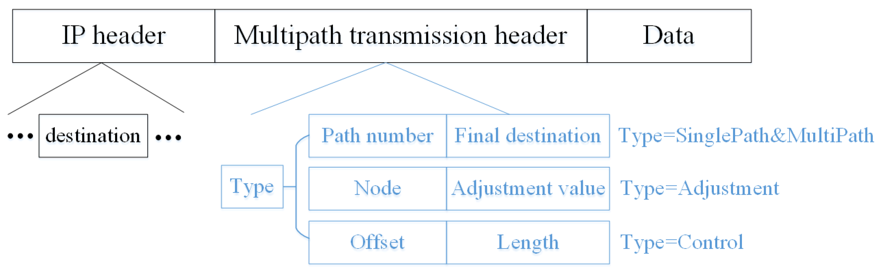 A Link Status-Based Multipath Scheduling Scheme on Network Nodes