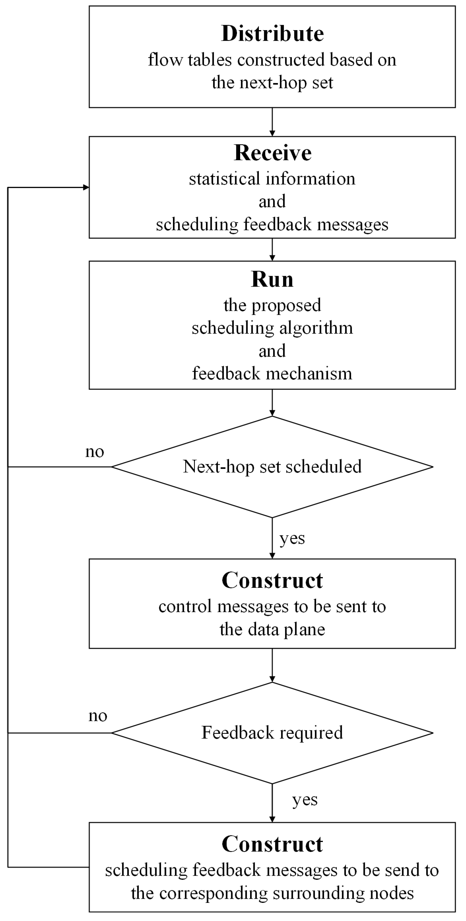 A Link Status-Based Multipath Scheduling Scheme on Network Nodes