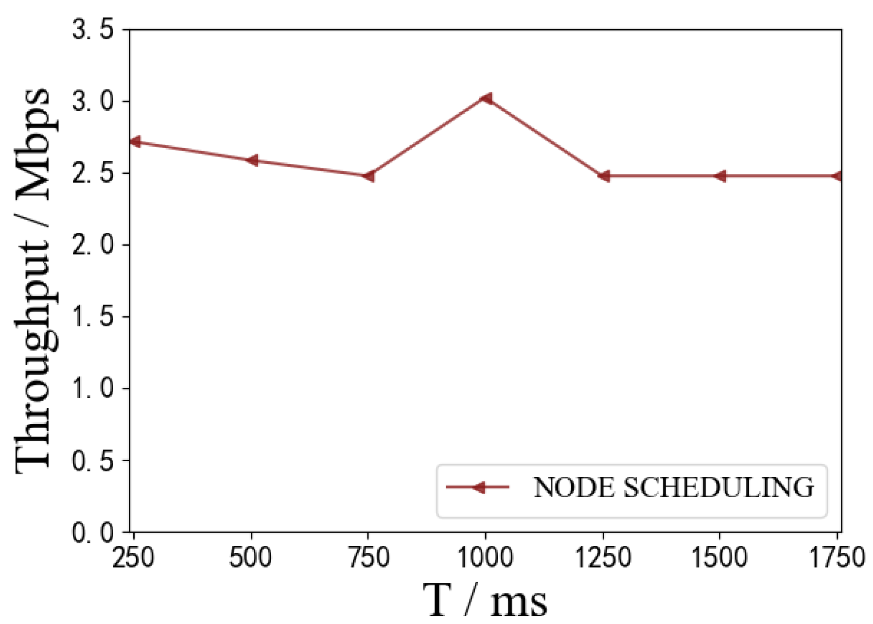 A Link Status-Based Multipath Scheduling Scheme on Network Nodes