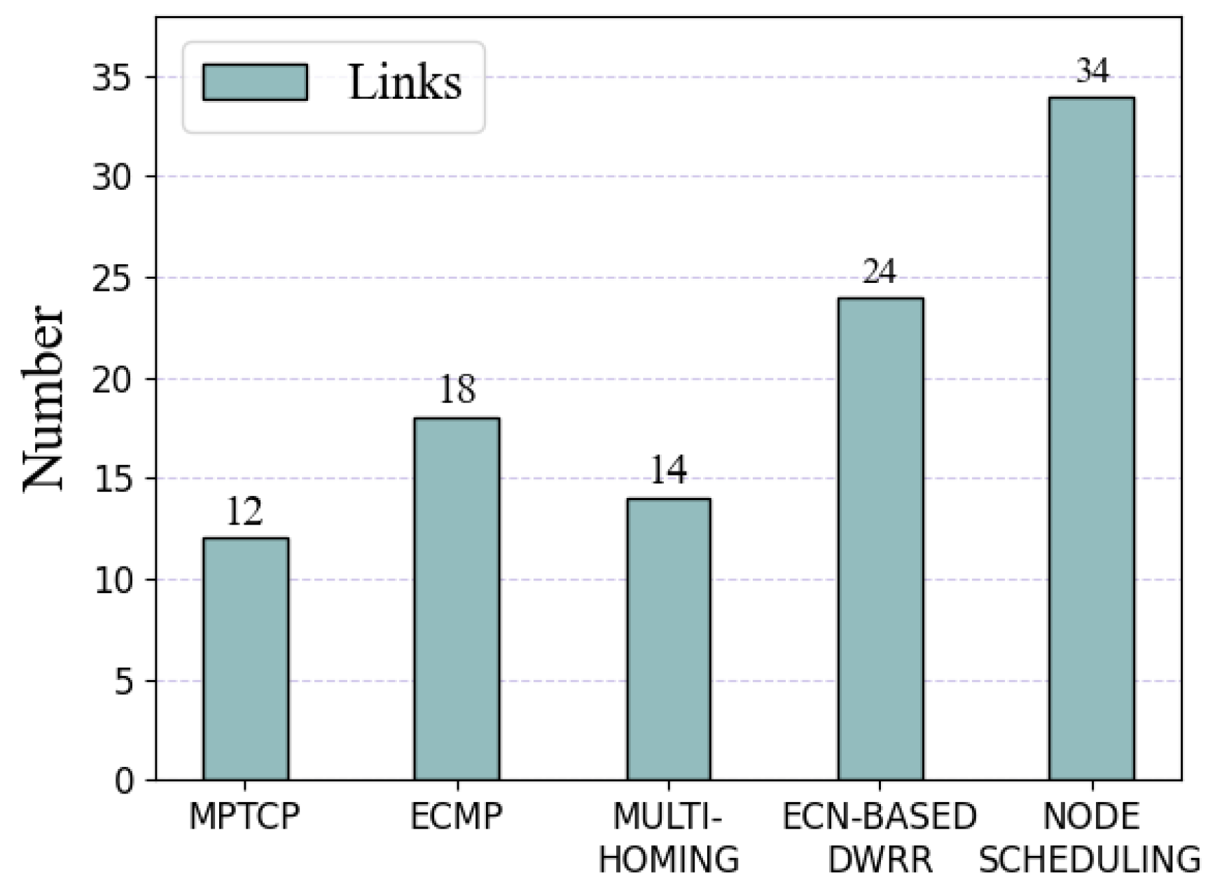 A Link Status-Based Multipath Scheduling Scheme on Network Nodes
