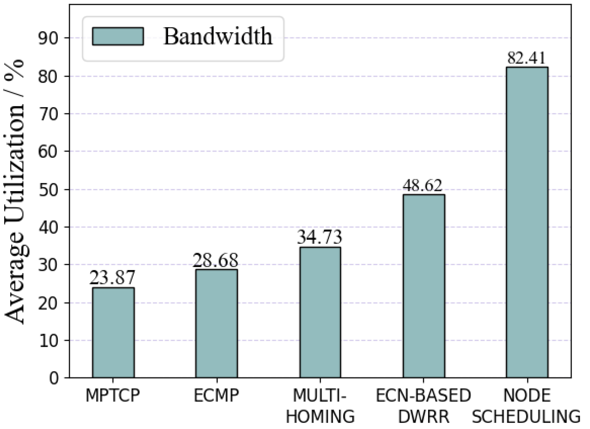 A Link Status-Based Multipath Scheduling Scheme on Network Nodes