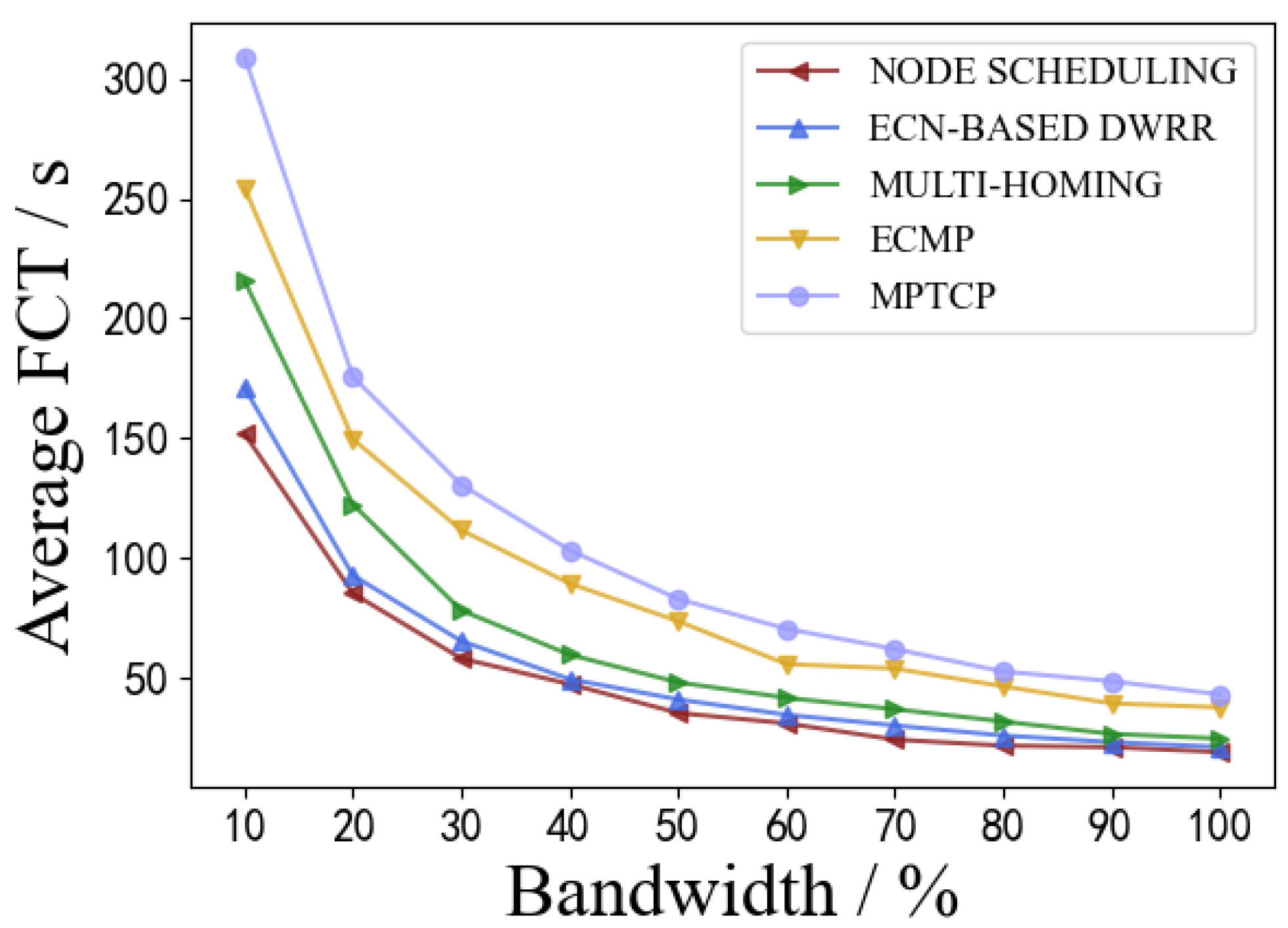 A Link Status-Based Multipath Scheduling Scheme on Network Nodes