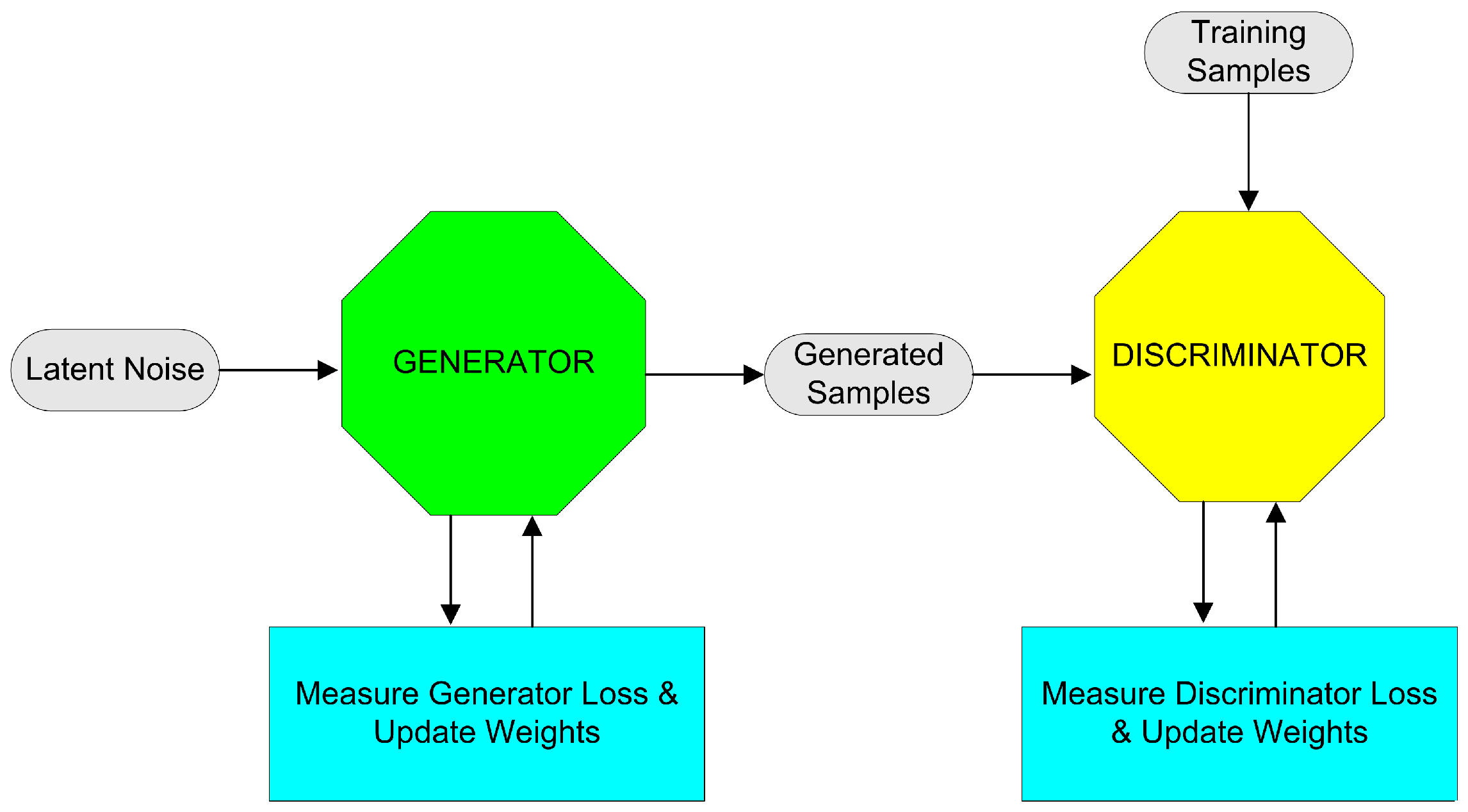 Cultivating Ensemble Diversity through Targeted Injection of Synthetic Data: Path Loss ...