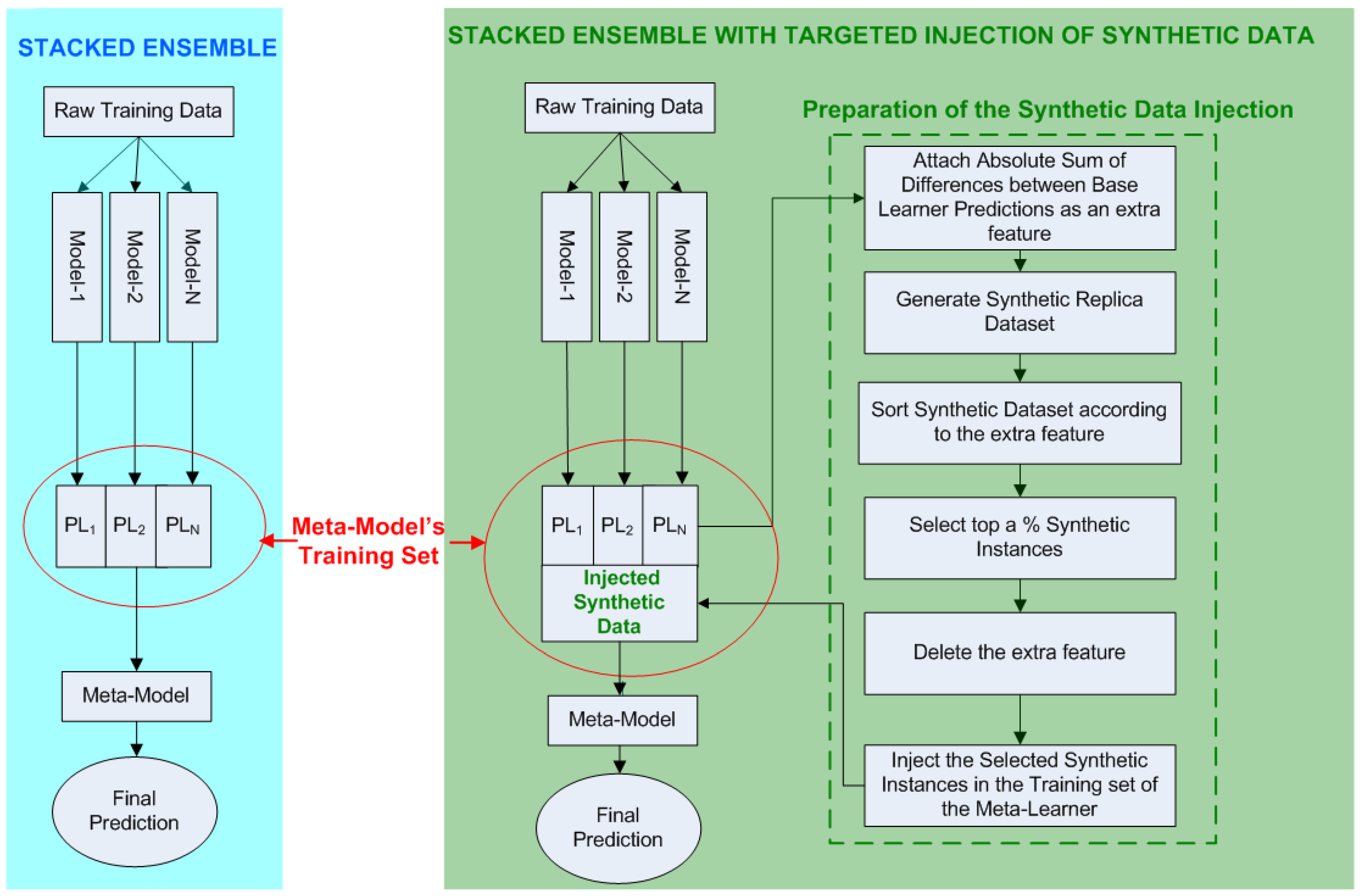 Cultivating Ensemble Diversity through Targeted Injection of Synthetic Data: Path Loss ...
