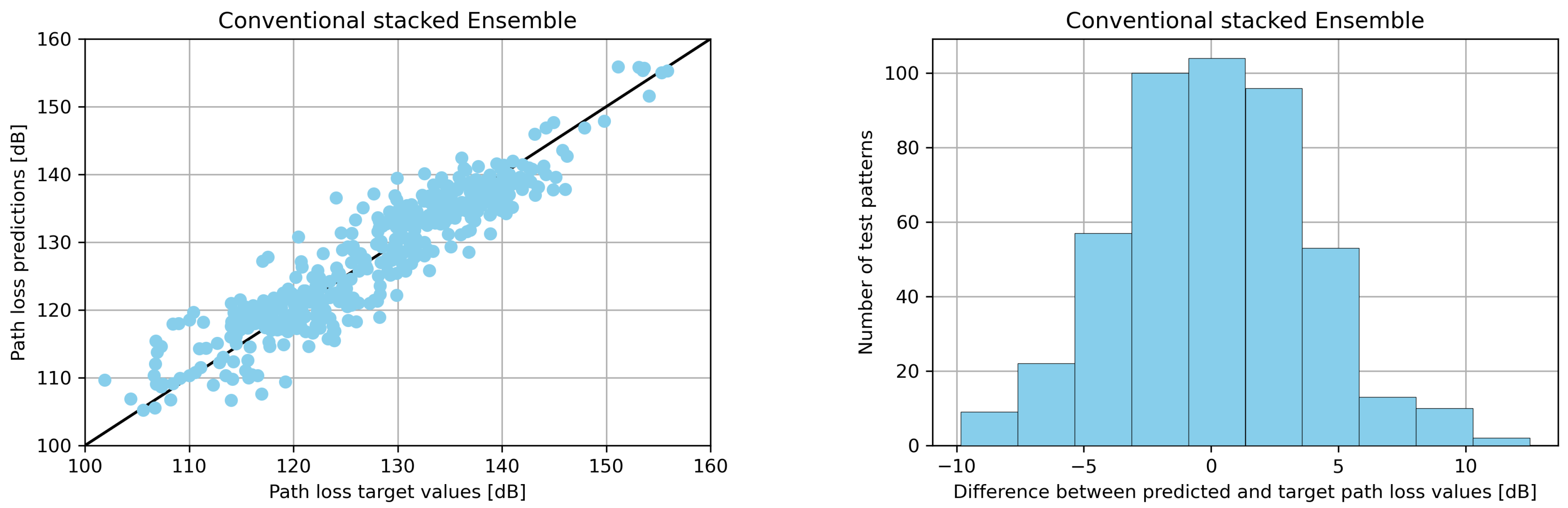 Electronics | Free Full-Text | Cultivating Ensemble Diversity through Targeted Injection of ...