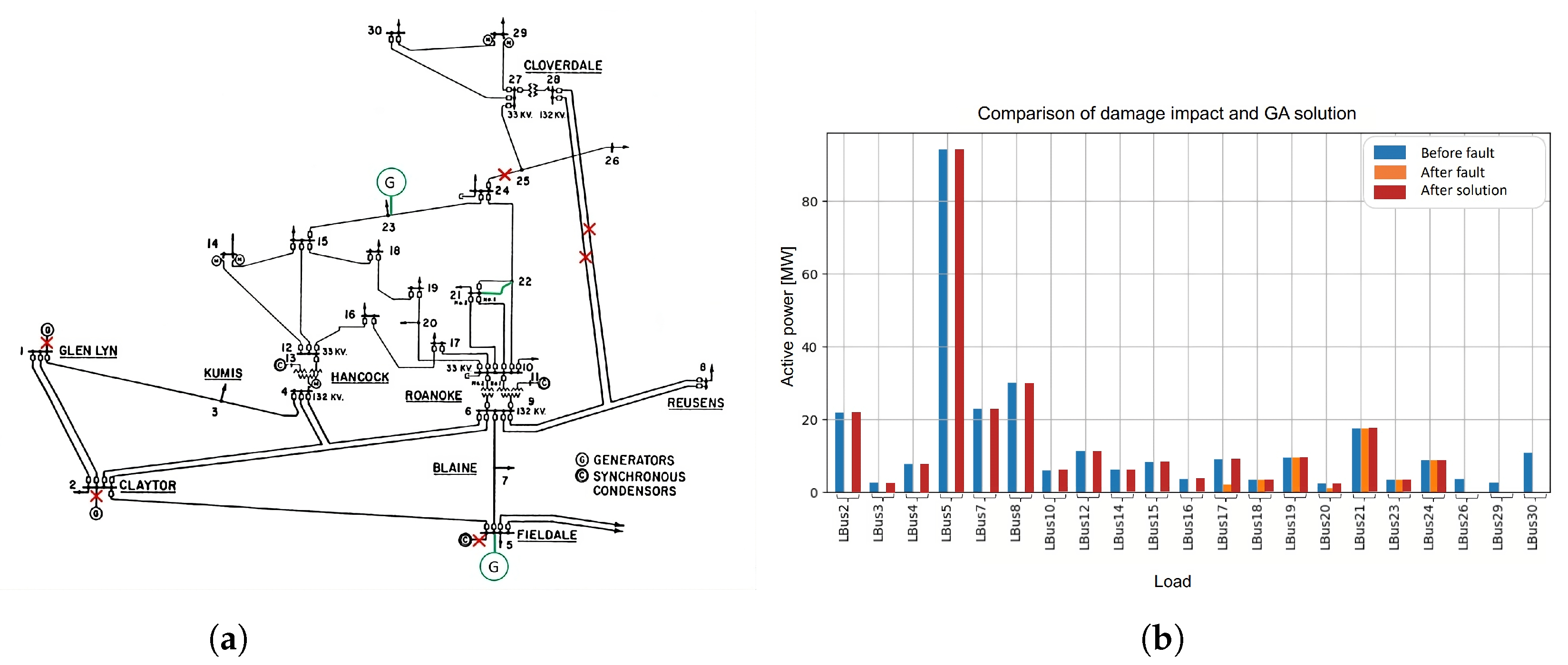 Optimization of Topological Reconfiguration in Electric Power Systems Using Genetic Algorithm ...