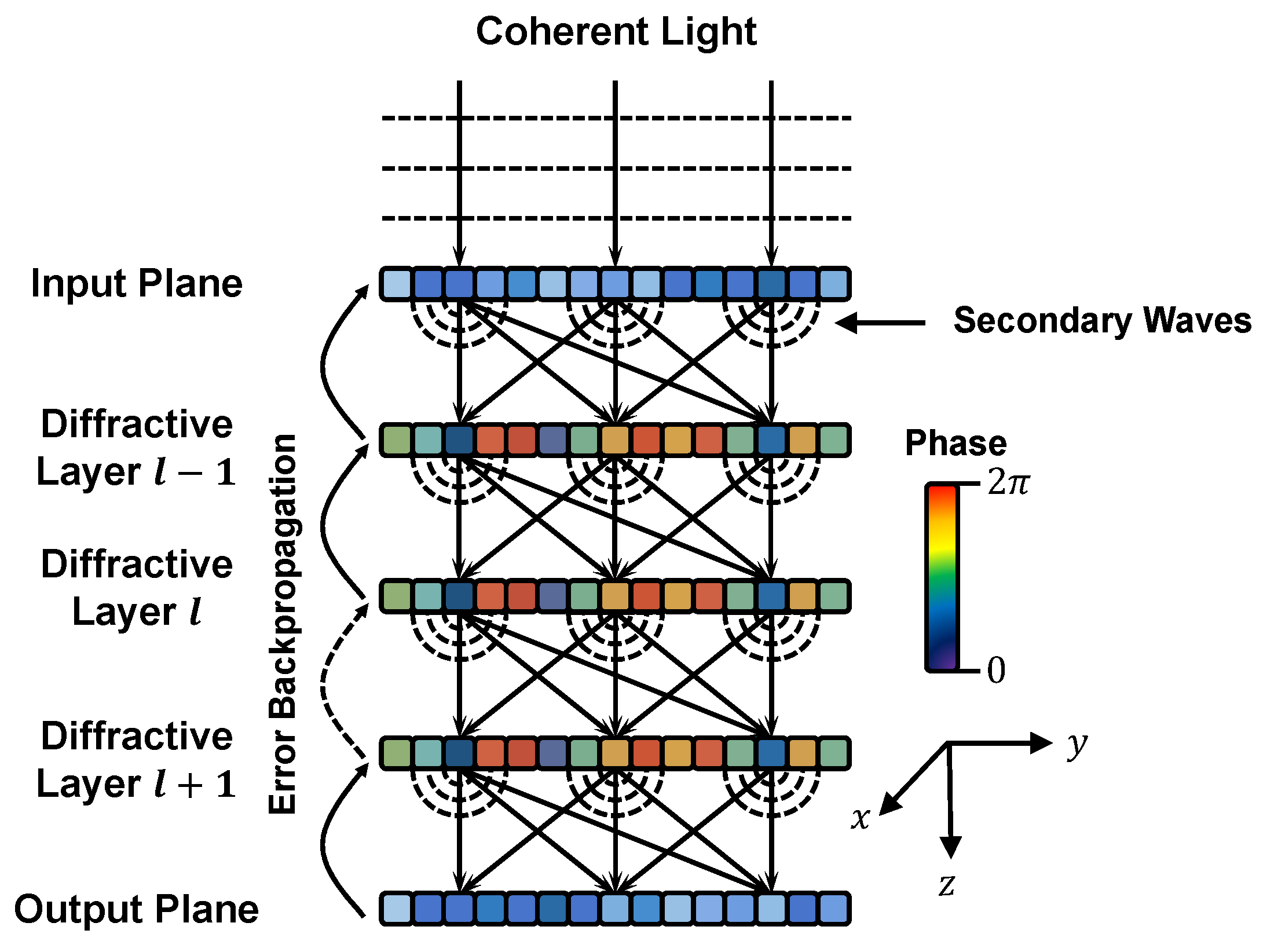 Advances in Mask-Modulated Lensless Imaging