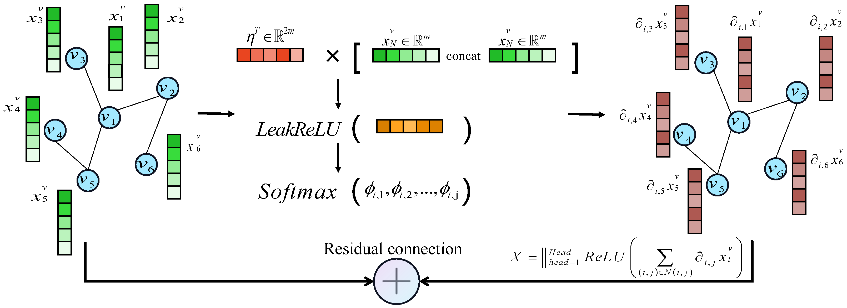 Electronics | Free Full-Text | Local-Global Spatial-Temporal Graph Convolutional Network for ...
