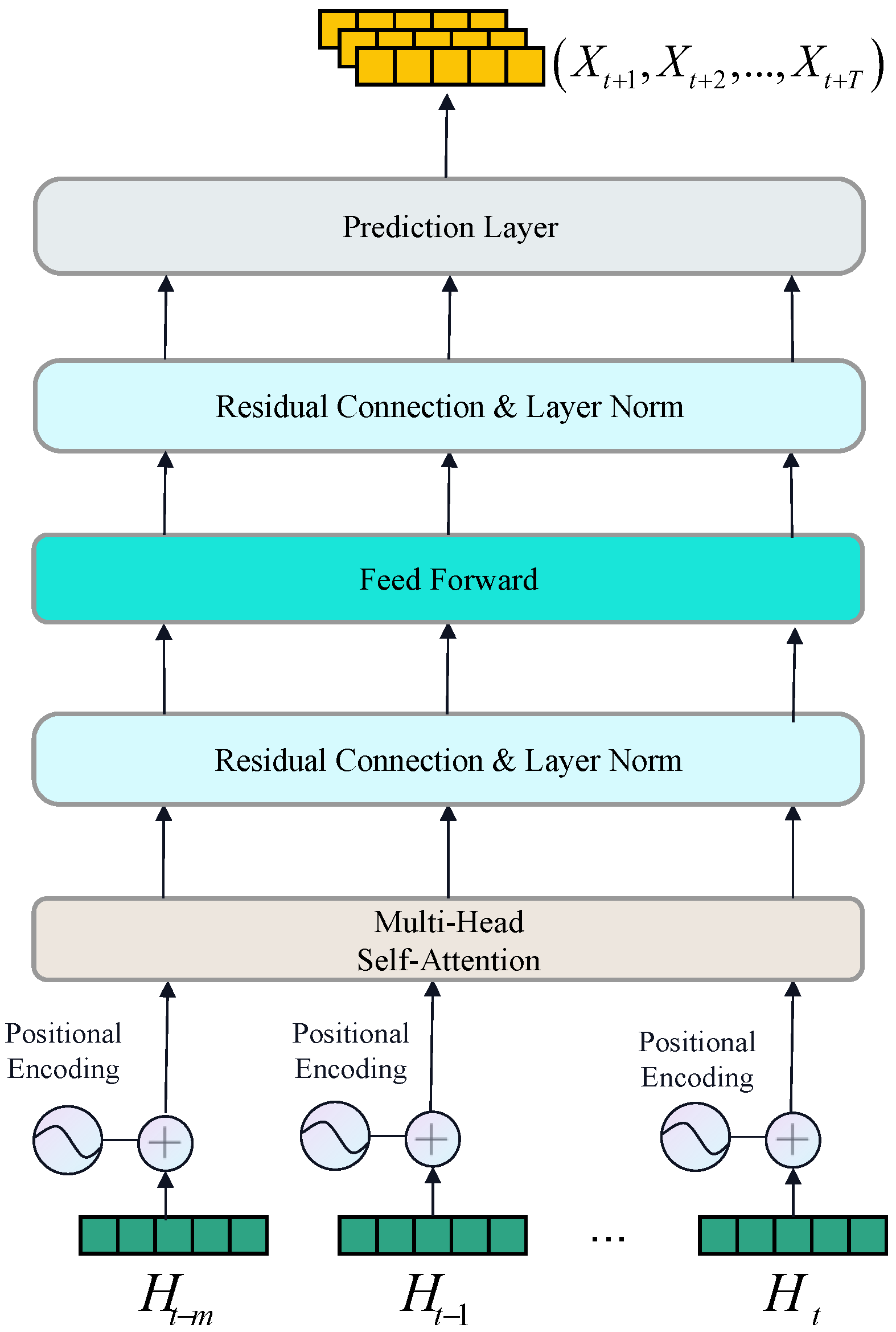 Electronics | Free Full-Text | Local-Global Spatial-Temporal Graph Convolutional Network for ...