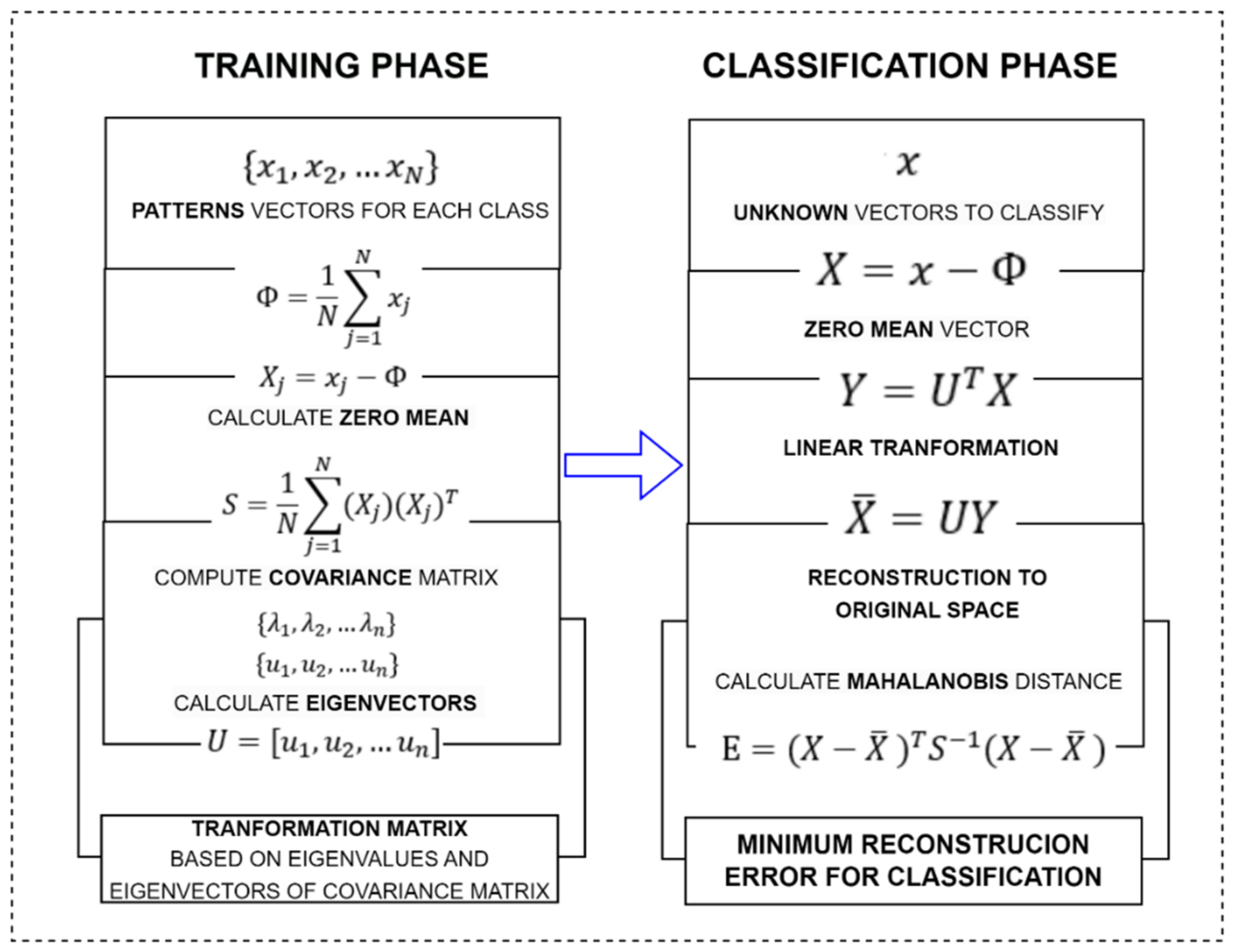 Driving Behaviour Estimation System Considering the Effect of Road Geometry by Means of Deep NN ...