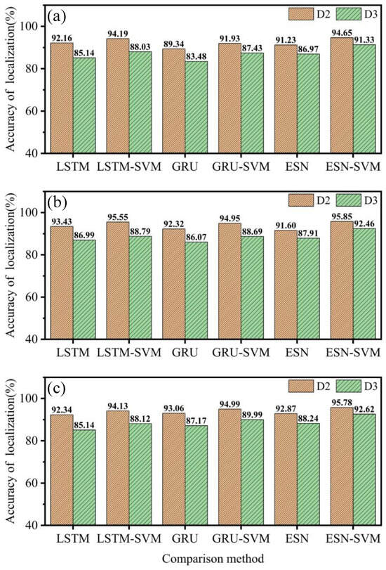 Electronics | Free Full-Text | Precision Data-Driven Collision Localization with a Dedicated ...