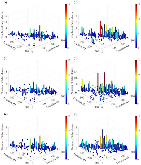 Electronics | Free Full-Text | Precision Data-Driven Collision Localization with a Dedicated ...