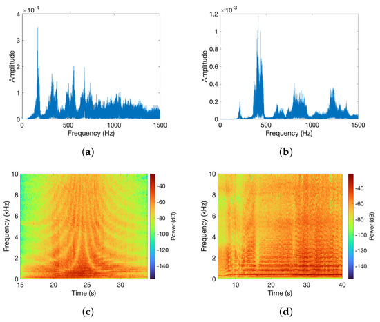 Analysis of Distance and Environmental Impact on UAV Acoustic Detection
