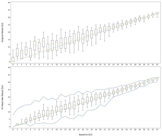 VF-Mask-Net: A Visual Field Noise Reduction Method Using Neural Networks