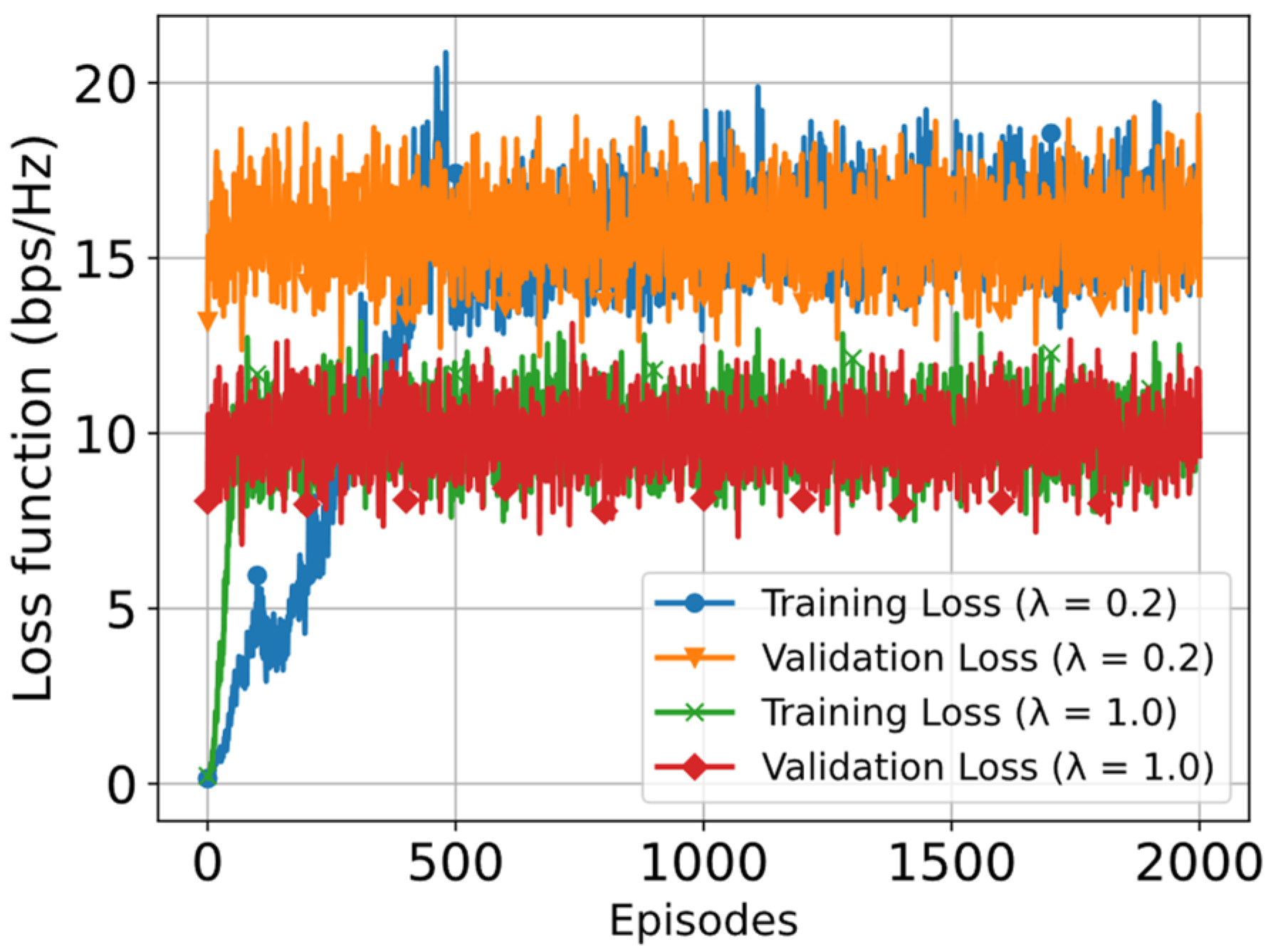 Optimal Power Allocation in Optical GEO Satellite Downlinks Using Model-Free Deep Learning ...