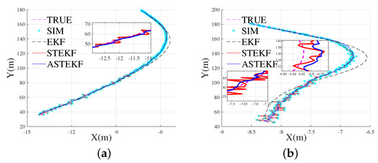 Target Tracking Algorithm Based on Adaptive Strong Tracking Extended ...