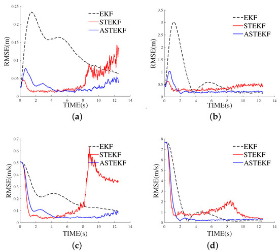Target Tracking Algorithm Based on Adaptive Strong Tracking Extended ...
