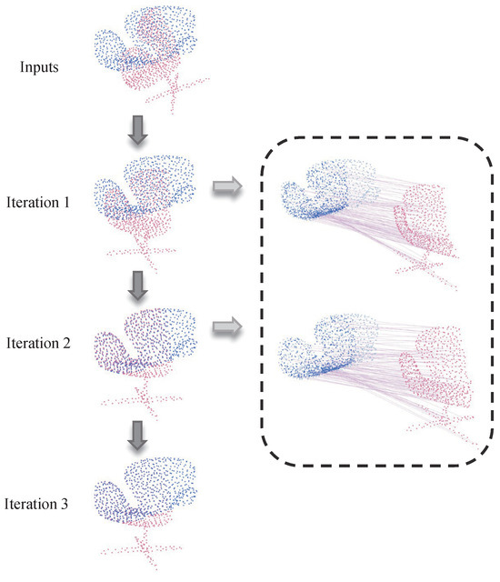 Two-Stage Point Cloud Registration Framework Based on Graph Neural ...