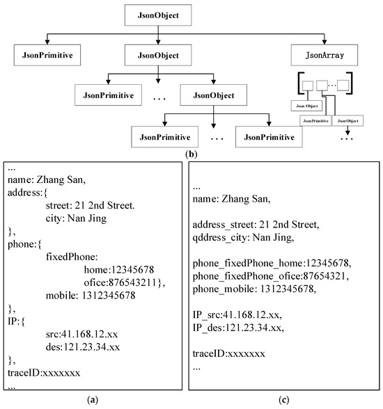 Robust Soliton Distribution-Based Zero-Watermarking for Semi-Structured ...