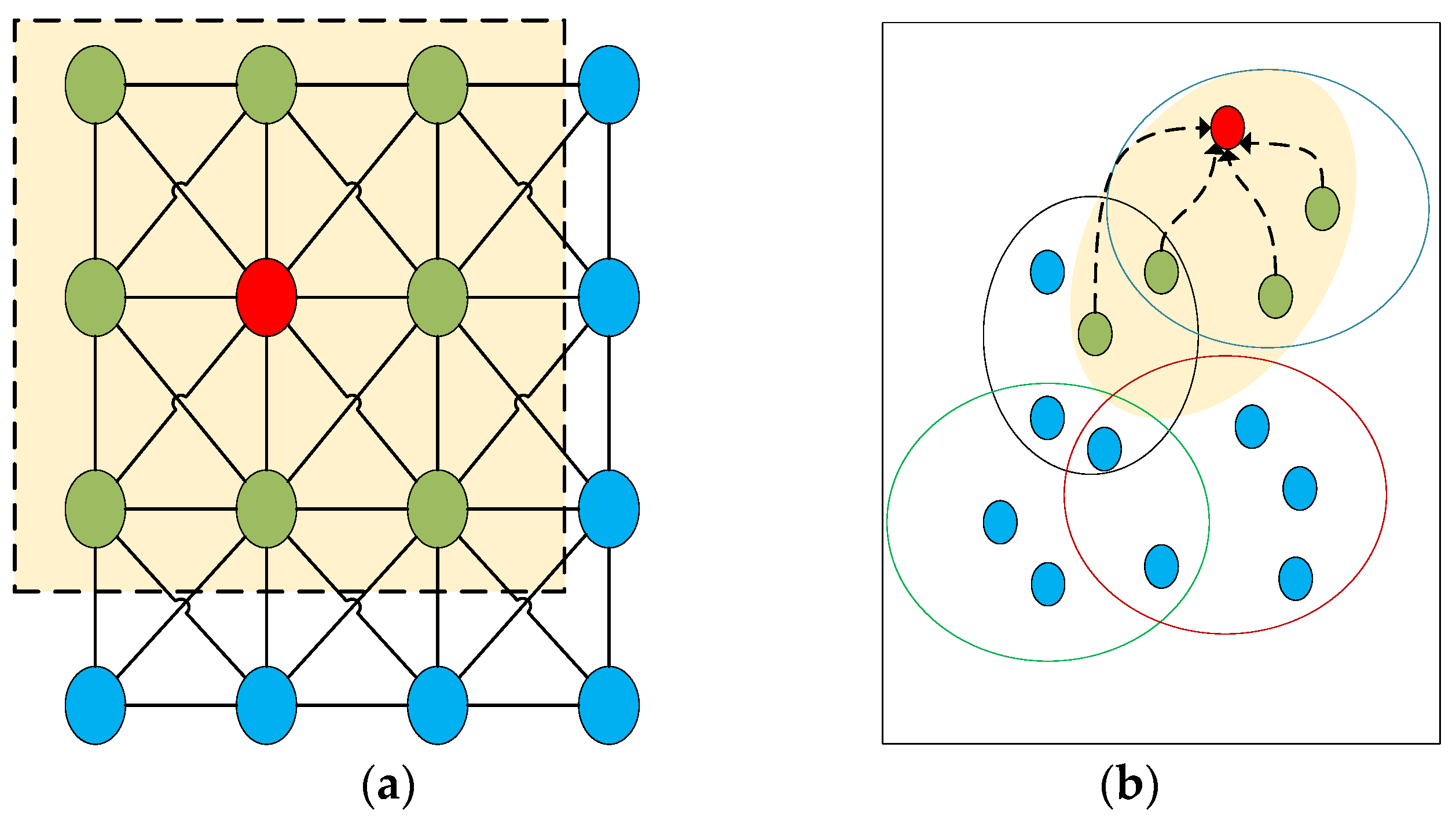 Device Identity Recognition Based on an Adaptive Environment for ...